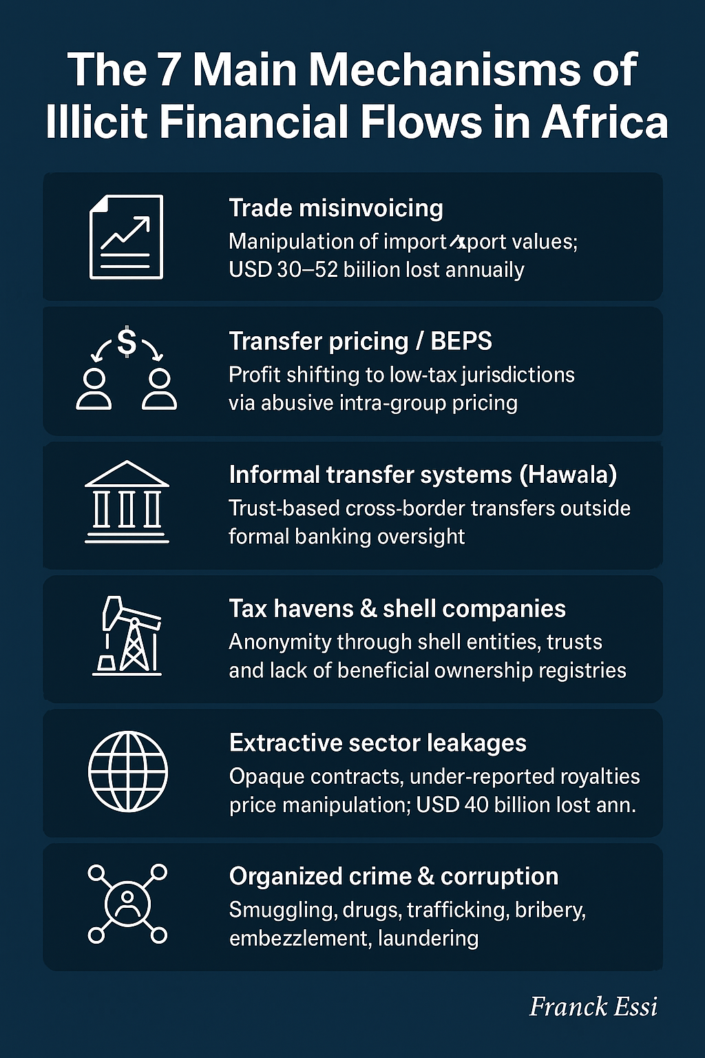 Illicit Financial Flows in Africa: Mechanisms, Circuits, and Persistent ...