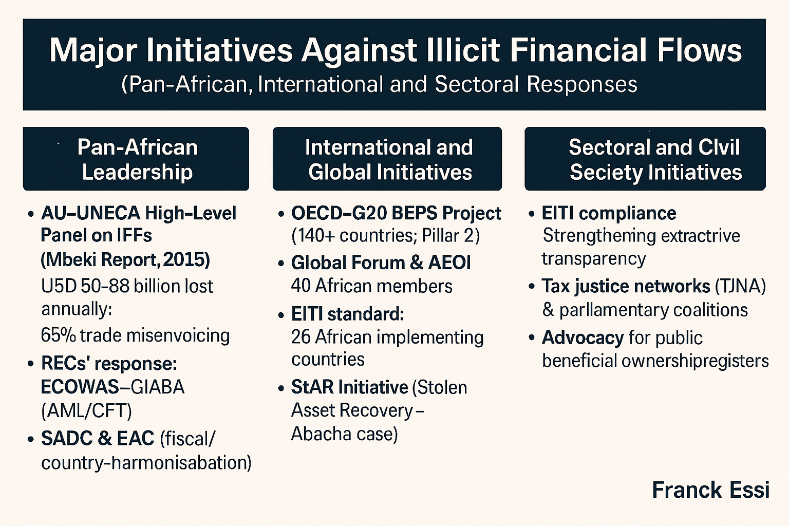 Illicit Financial Flows in Africa: Major Initiatives, Achievements and ...